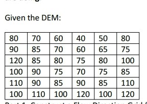 Solved Part 1. Construct a Flow Direction Grid (using | Chegg.com
