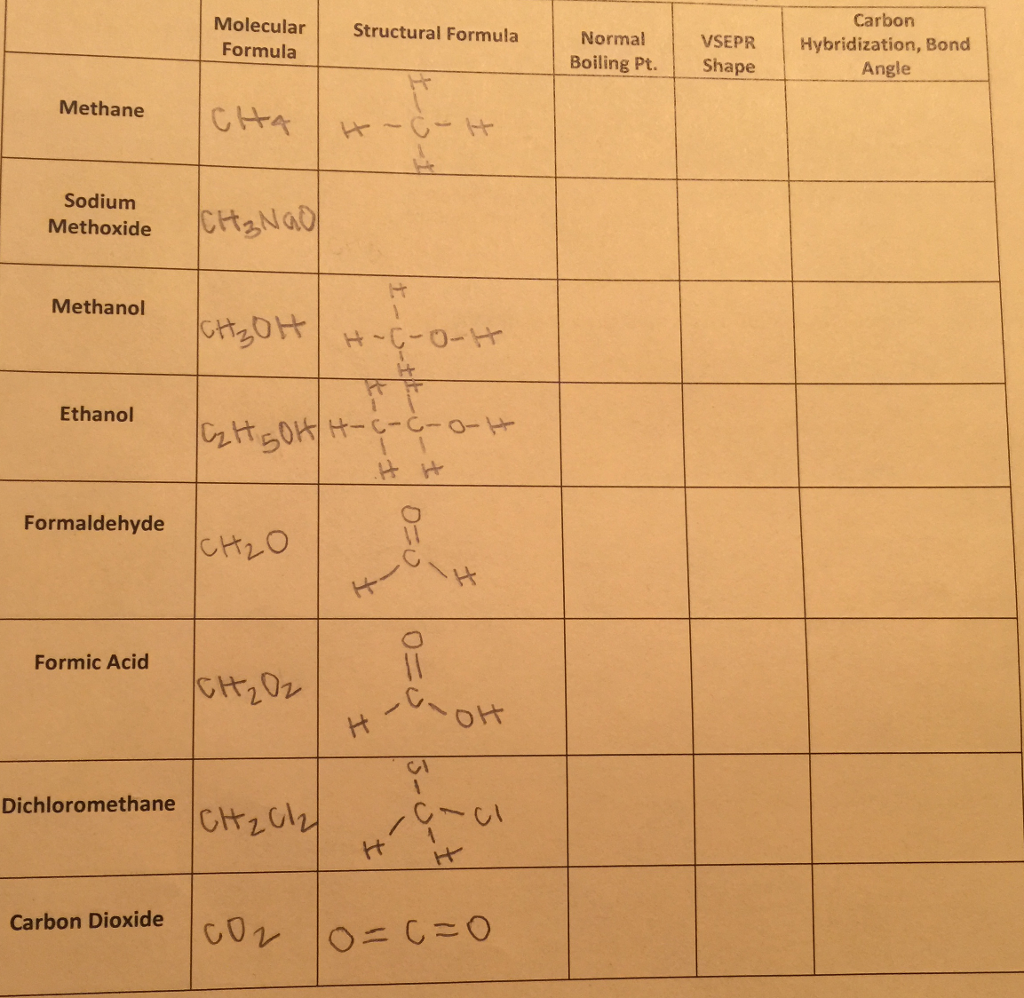 Methane Structural Formula