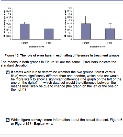 Solved The role of error bars in estimating differences in | Chegg.com