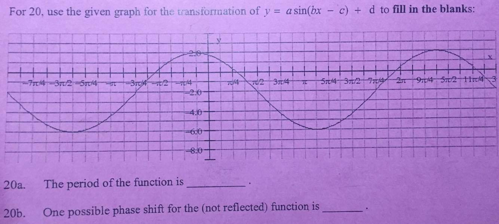 Solved For 20, use the given graph for the transformation of | Chegg.com