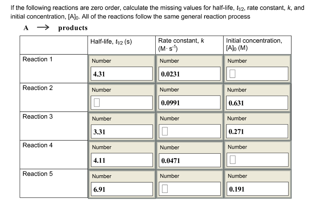 Solved If the following reactions are zero order, calculate | Chegg.com