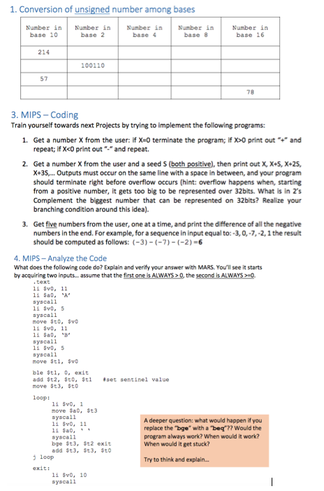 Solved 1. Conversion of unsigned number among bases base 16 | Chegg.com