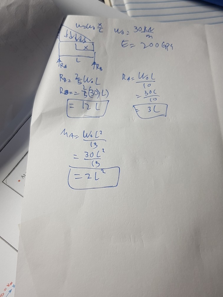 Solved A steel beam rigidly clamped at A is simply supported | Chegg.com