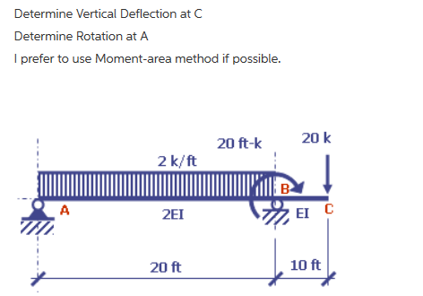Solved Determine Vertical Deflection at C Determine Rotation | Chegg.com
