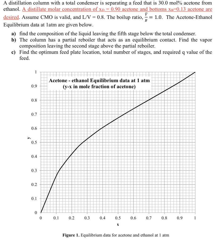 Solved A distillation column with a total condenser is | Chegg.com