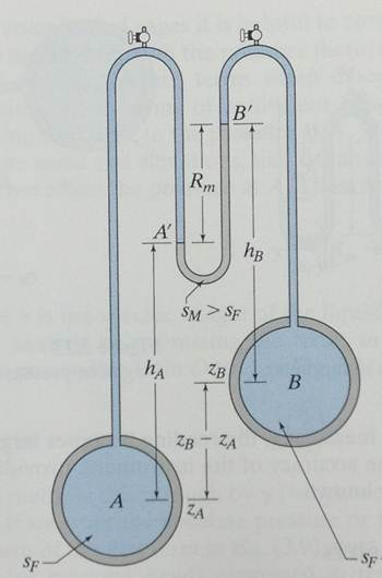 Solved Refer to Figure below. Two vessels are connected to a | Chegg.com