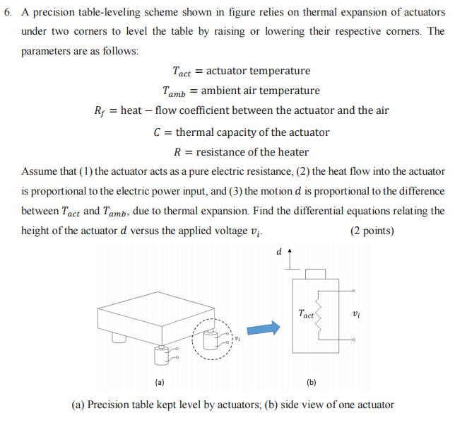 A precision table-leveling scheme shown in figure | Chegg.com
