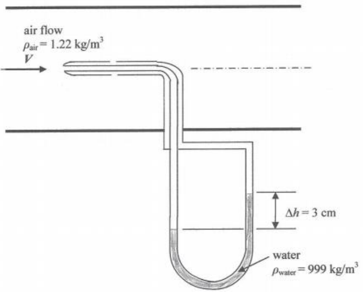 Solved Air in a duct flow pasts a pitot-static tube which is | Chegg.com
