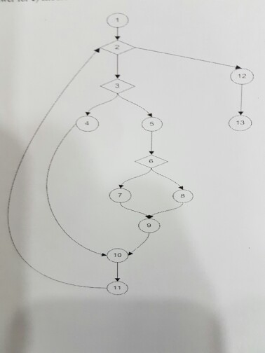 Solved A software engineering questions regarding CFG. | Chegg.com