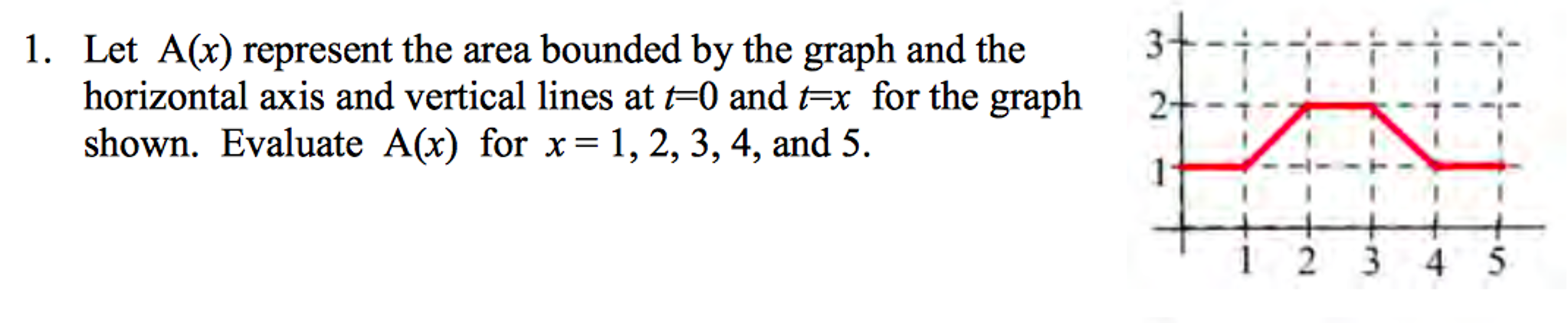 Solved Let A(x) represent the area bounded by the graph and | Chegg.com