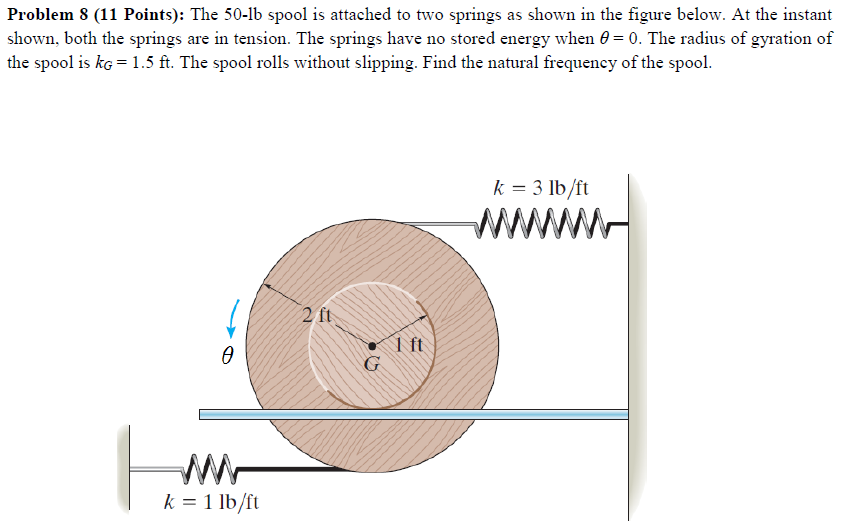 Solved The 50-lb spool is attached to two springs as shown | Chegg.com