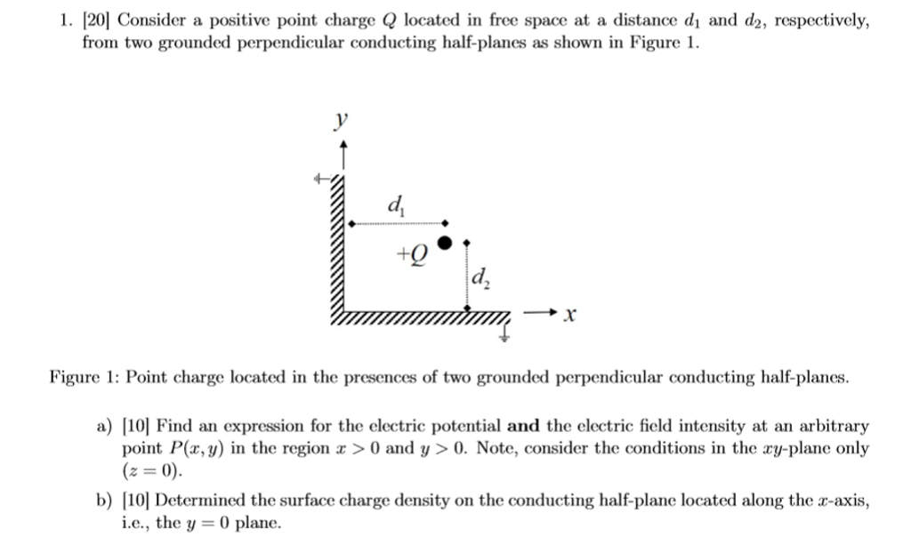Consider a positive point charge Q located in free | Chegg.com