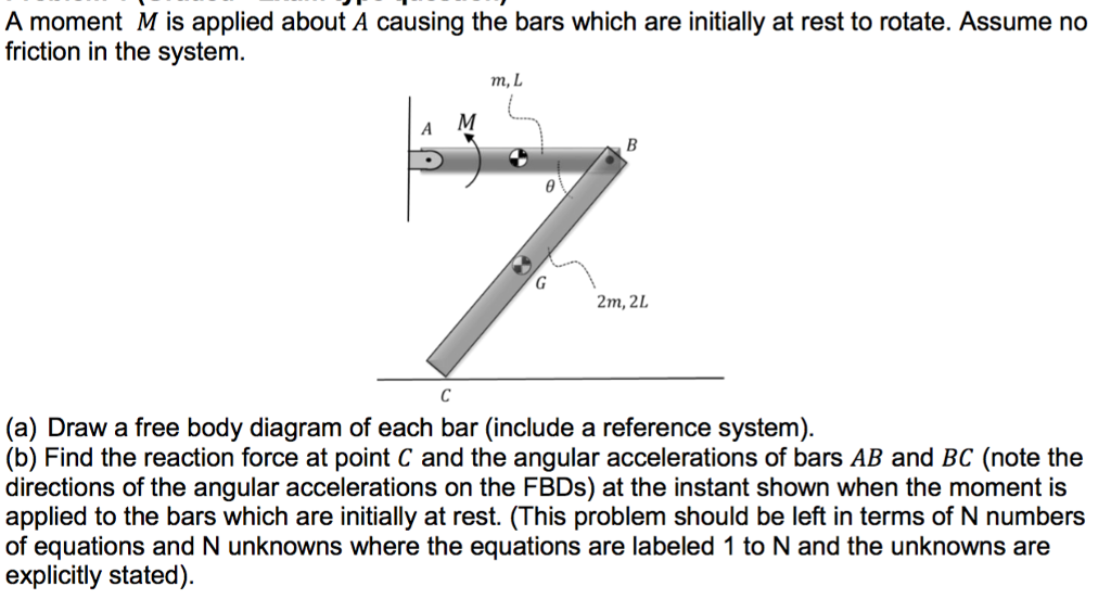 Solved A moment M is applied about A causing the bars which | Chegg.com