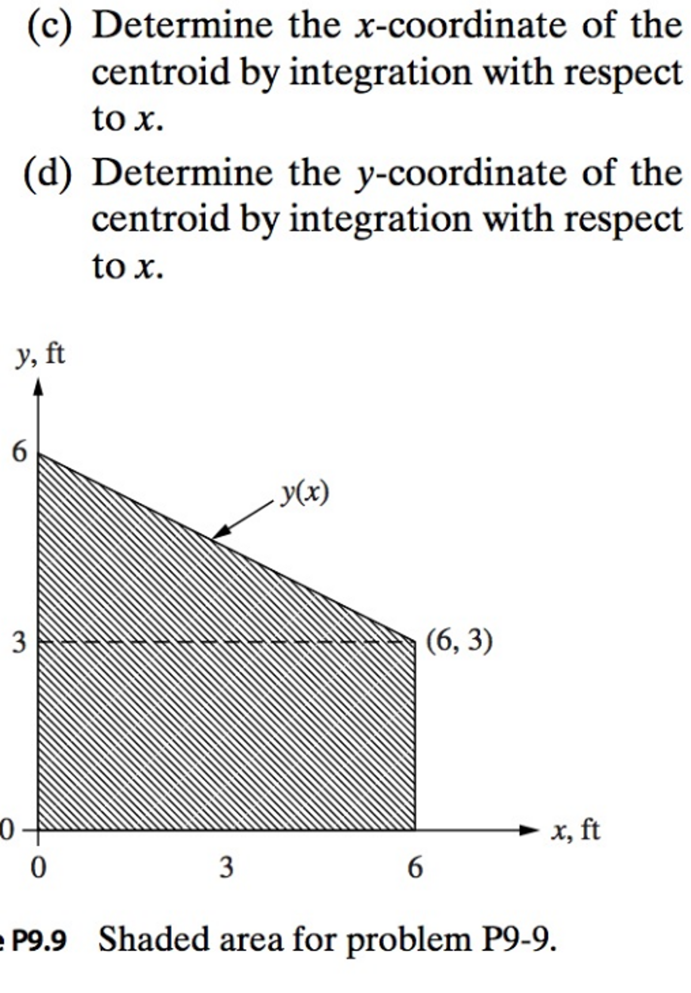 Solved Determine the x-coordinate of the centroid by | Chegg.com