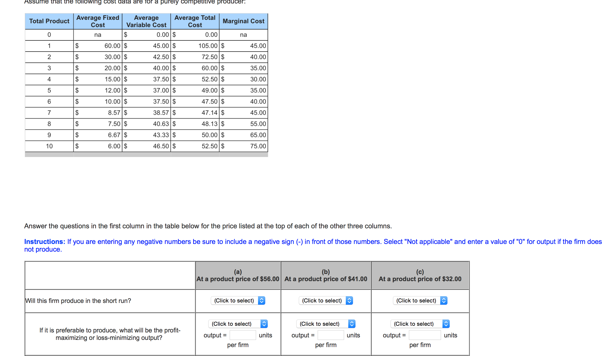 Solved Assume that the following cost data are for a purely | Chegg.com