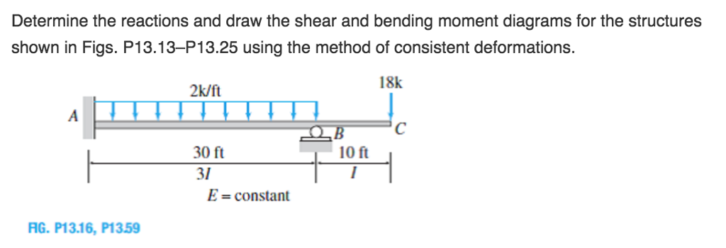 Solved Determine the reactions and draw the shear and | Chegg.com
