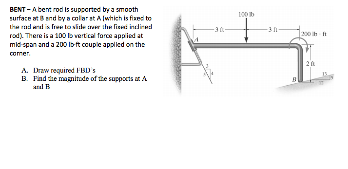 Solved BENT - A bent rod is supported by a smooth surface at | Chegg.com