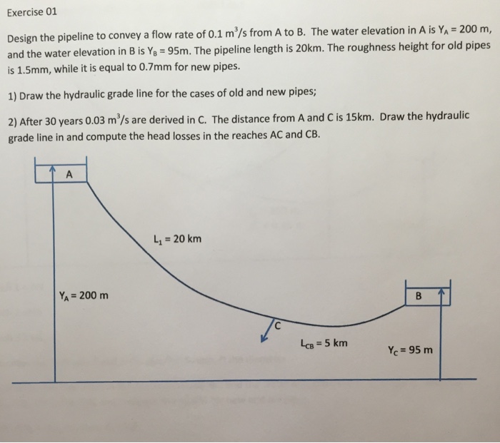 Exercise 01 Design the pipeline to convey a flow rate | Chegg.com