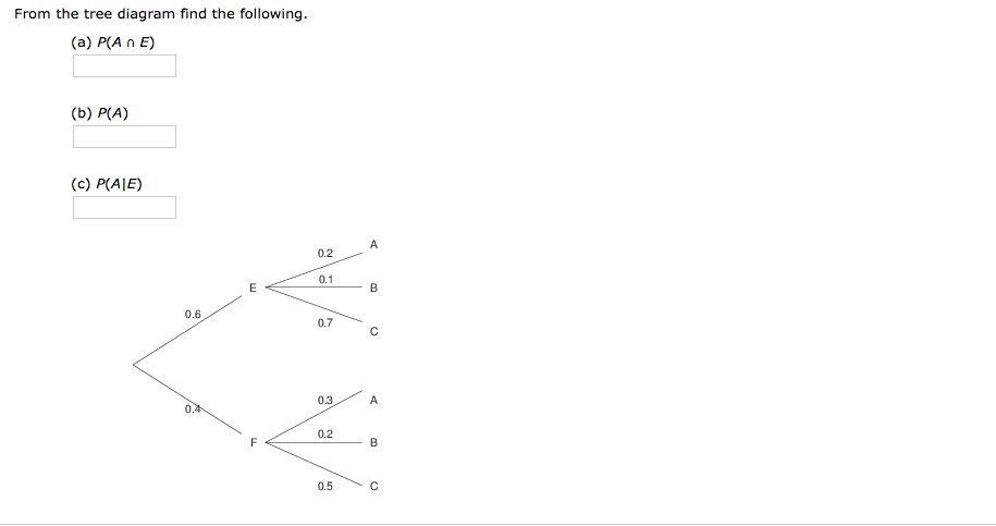 Solved From the tree diagram find the following. (a) P(A n | Chegg.com