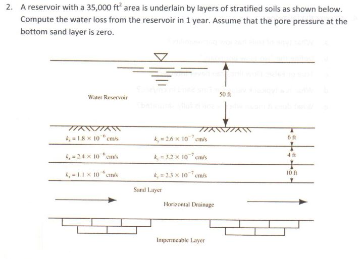 Solved A reservoir with a 35,000 ft^2 area is underlain by | Chegg.com