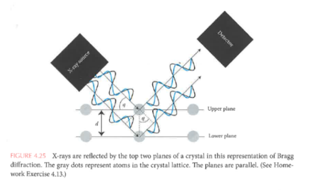 Solved A given crystal structure (such as NaCl) can be | Chegg.com