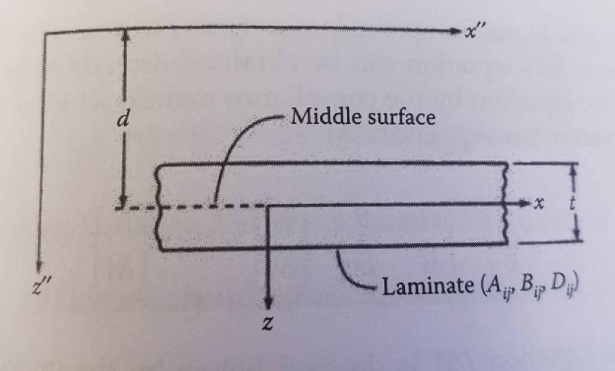 Composite Materials: Analysis of Laminates ? ?Develop | Chegg.com