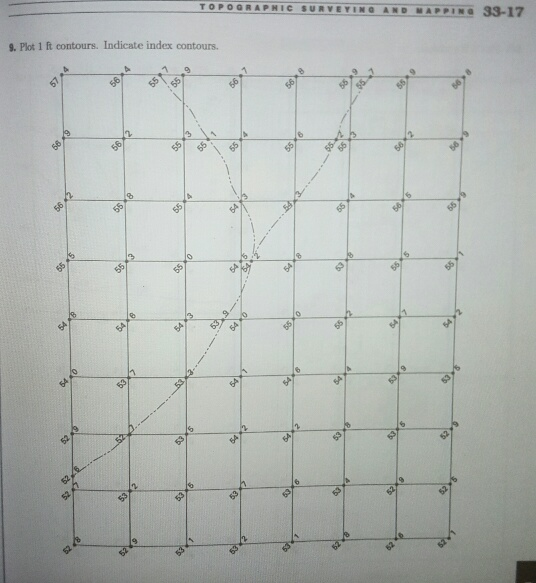 Solved Plot 1 ft contours. Indicate index contours could | Chegg.com