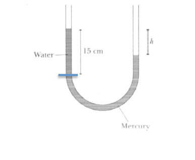 Solved A U-shaped tube, open to the air at both ends, | Chegg.com