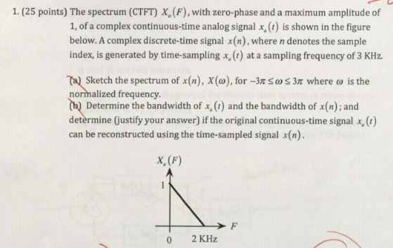 Solved The spectrum (CTFT) Xa(F), with zero-phase and a | Chegg.com
