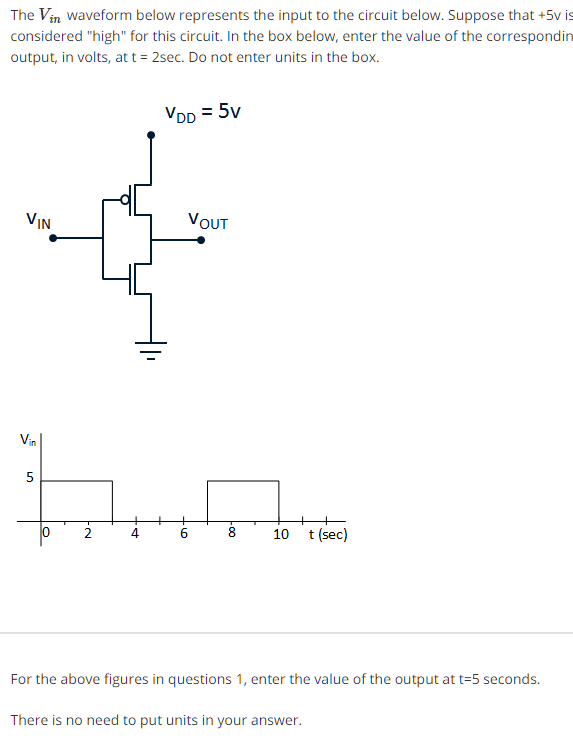 Solved The V_in waveform below represents the input to the | Chegg.com
