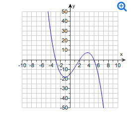 Solved Use the graph of the polynomial function f(x) (a) to | Chegg.com