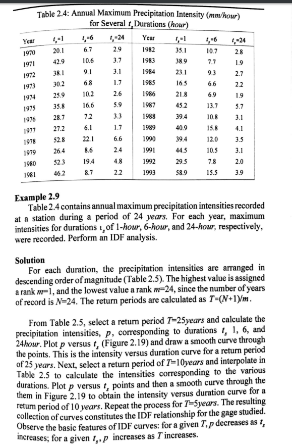 alysis of Example 2.9 as a Depth-Duration-Frequency | Chegg.com
