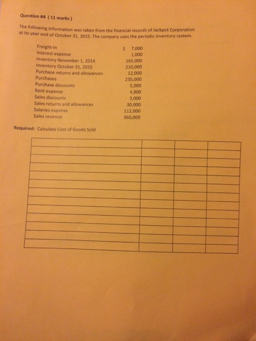 Solved The following information was taken from the | Chegg.com