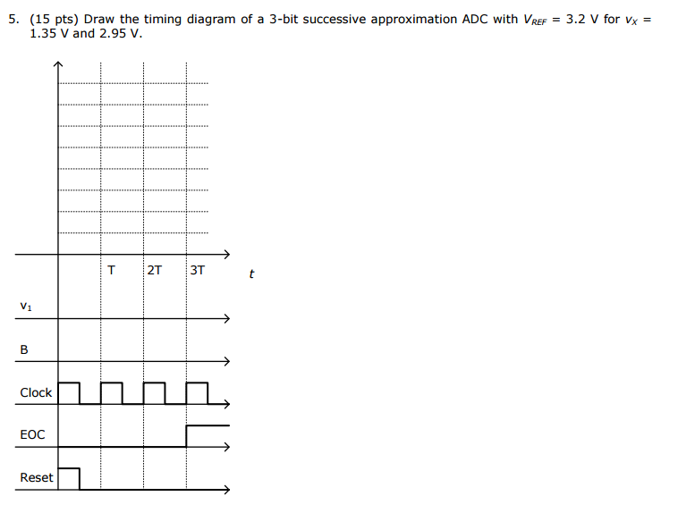 Solved Draw the timing diagram of a 3-bit successive | Chegg.com