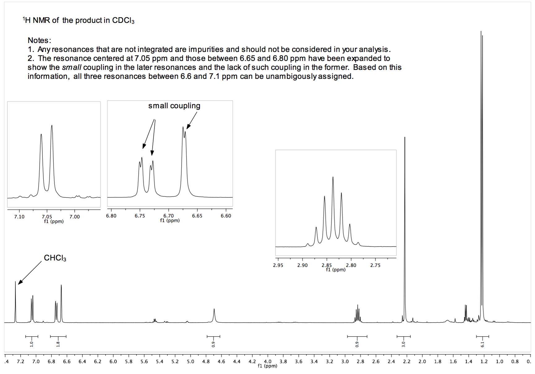 Solved Please do the 1) H NMR of the product in CDCl3AND the | Chegg.com