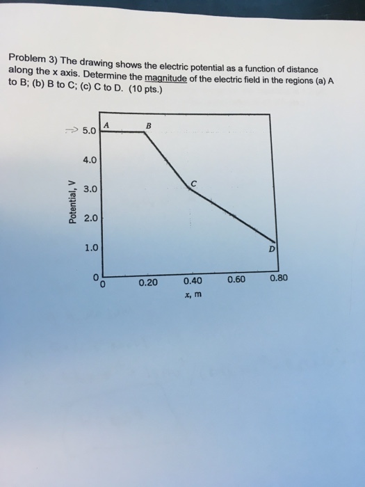 Solved The drawing shows the electric potential as a | Chegg.com