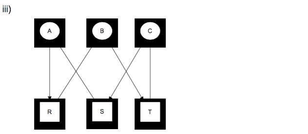 Solved 2. This question is about deadlocks (a) What are the | Chegg.com