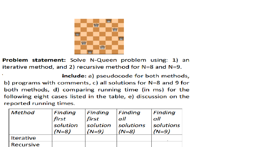Solved Solve N-Queen problem using: 1) an iterative | Chegg.com Solved Solve N-Queen problem using: 1) an iterative | Chegg.com
