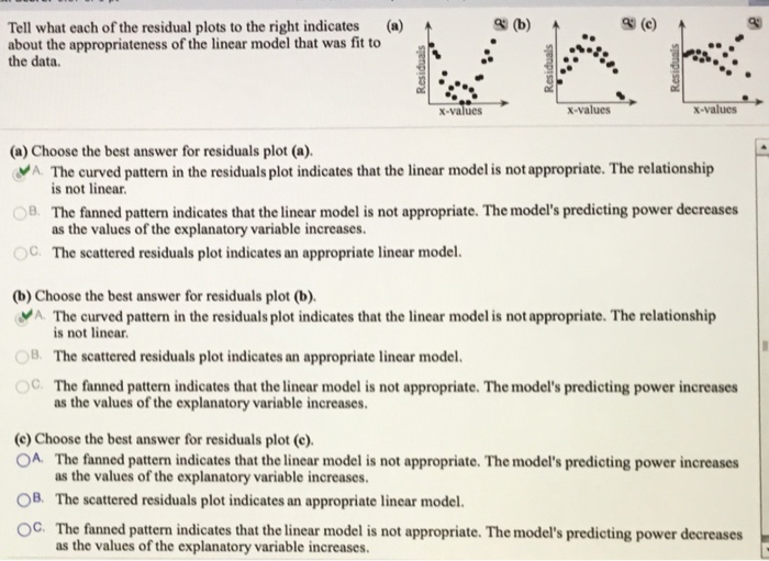 Solved Tell what each of the residual plots to the right | Chegg.com