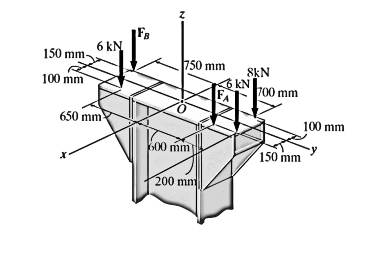 Solved Five parallel forces are applied on top of a column | Chegg.com