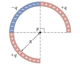 Solved In the uniform charge distribution shown in | Chegg.com