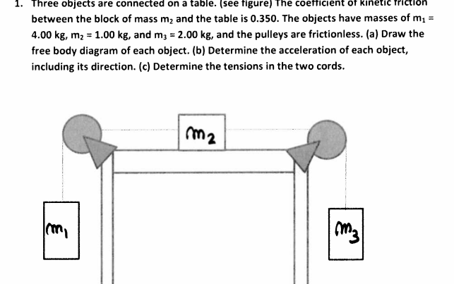 Solved 1. Three objects are connected on a table. (see | Chegg.com
