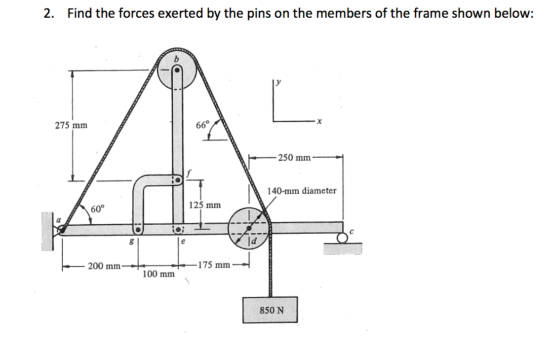 Solved Find the forces exerted by the pins on the members of | Chegg.com