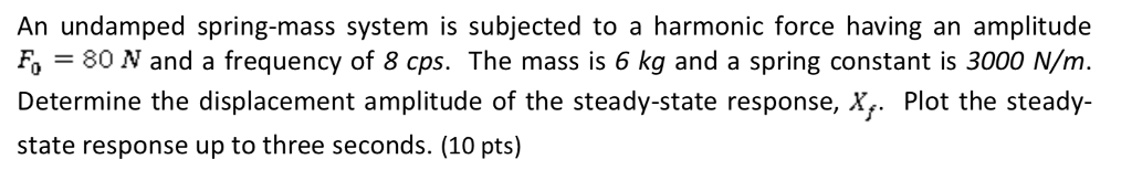 Solved An undamped spring-mass system is subjected to a | Chegg.com