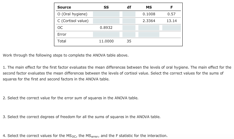 Solved 5. Two-factor analysis of variance-Emphasis on | Chegg.com