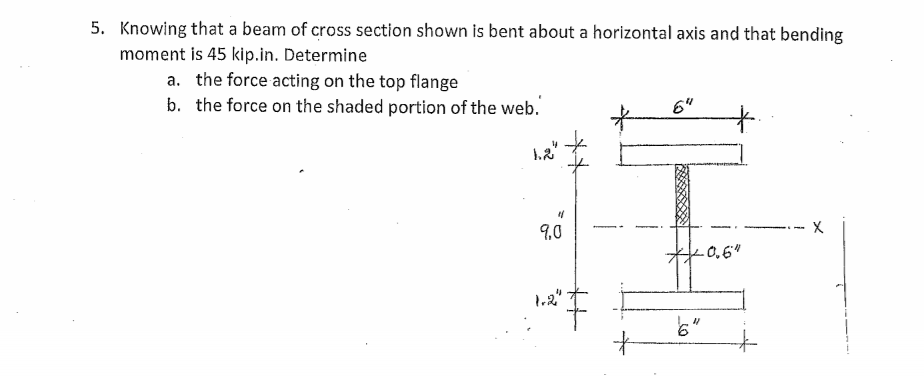Solved Knowing that a beam of cross section shown is bent | Chegg.com