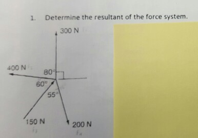 Solved Determine the resultant of the force system. | Chegg.com