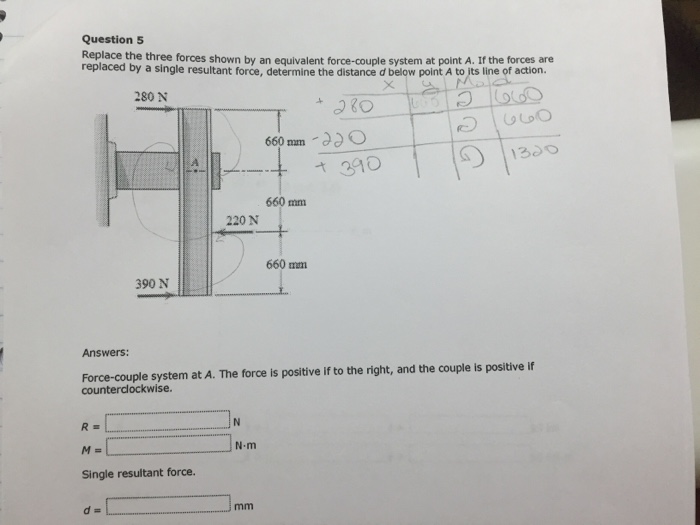 Solved Replace the 3 forces shown by an equivalent | Chegg.com