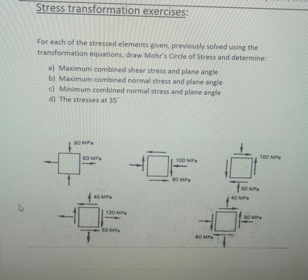 Solved Stress transformation exercises: For each of the | Chegg.com