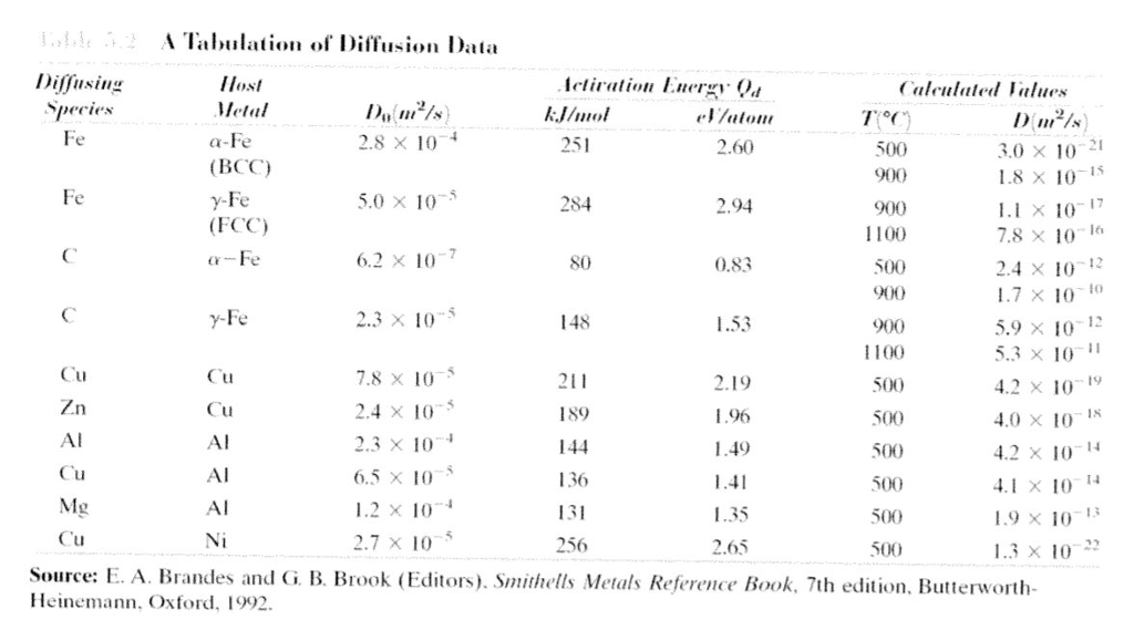 A thick sample of plain carbon steel, having an | Chegg.com